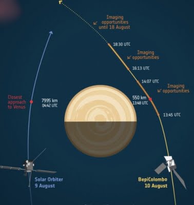 ESA, NASA Spacecrafts To Make 2 Venus Flybys | Glamsham