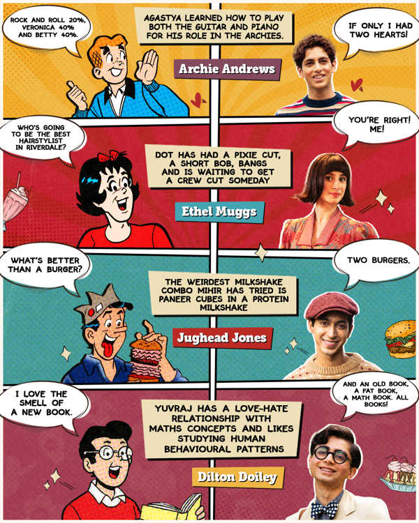 Zoya Akhtar Unveils Character Poster From 'The Archies' | Glamsham