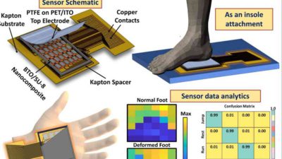 IIT Delhi's New Wearable Pressure Sensor To Help Correct Posture | Glamsham