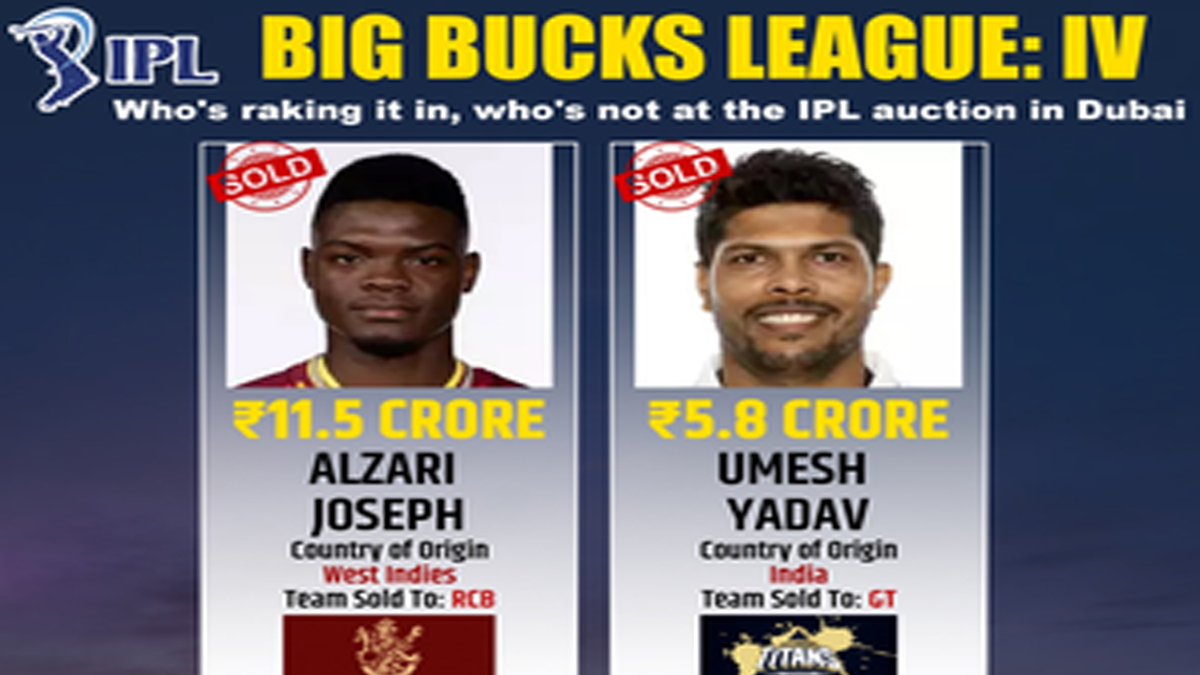 IPL Auction 2024: Mitchell Starc Sold To KKR For All-time High Rs 24.75 ...